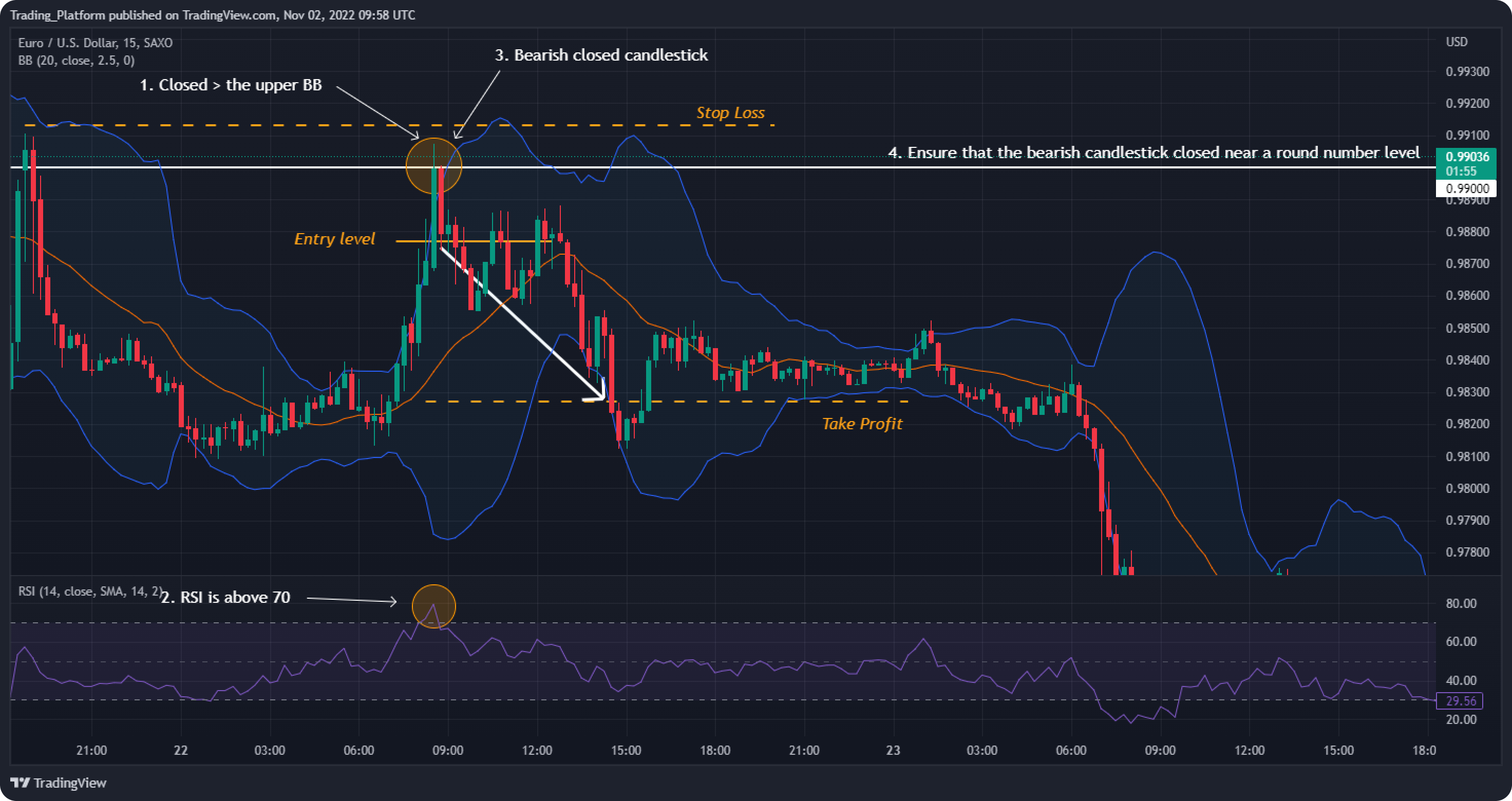 How to apply the round number Forex strategy to look for price ...